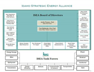 Idaho Strategic Energy Alliance | Governor's Office of Energy and ...