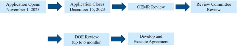 Idaho Energy Resiliency Grant Program - Energy and Mineral Resources